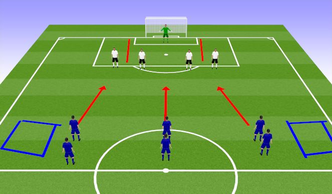 Football/Soccer: Back four orginisation (Tactical: Defensive principles ...