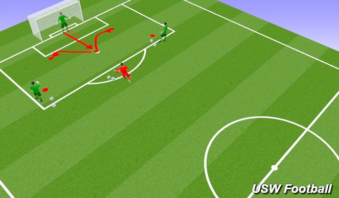 Football/Soccer: Reactions and distribution session (Goalkeeping ...