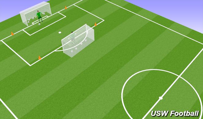 Football/Soccer: Reactions and distribution session (Goalkeeping ...
