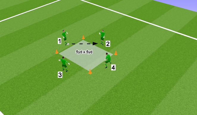 Football/Soccer: IFA/JAB Distribution Session 2 - Back Pass with ...