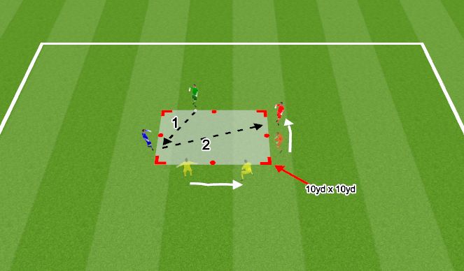Football/Soccer: IFA/JAB Distribution Session 2 - Back Pass with ...