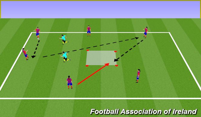 Football/Soccer: Rondo with Target Player (Warm-ups, Academy Sessions)