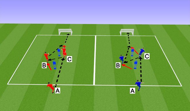 Football/Soccer: Combination relay (Technical: Passing & Receiving ...