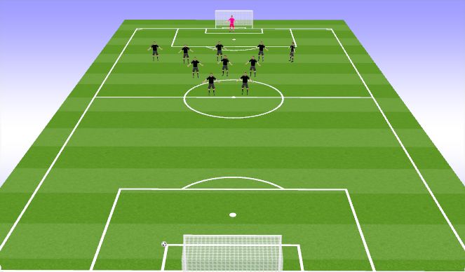 Football/Soccer: 3-5-2 Preperation for final (Tactical: Full game form ...