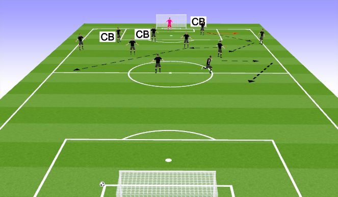 Football/Soccer: 3-5-2 Preperation for final (Tactical: Full game form ...