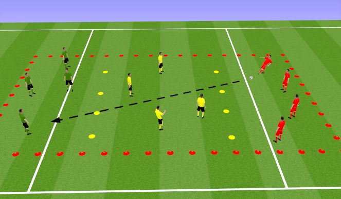 Football/Soccer: group session passing (Technical: Passing & Receiving ...