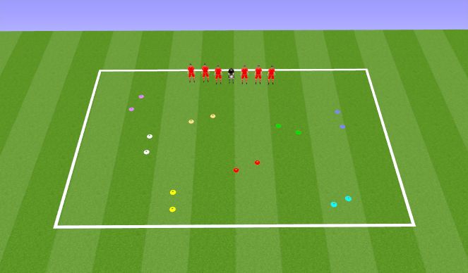 Football/Soccer: group session passing (Technical: Passing & Receiving ...
