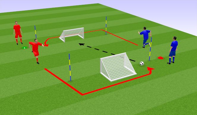 Football/Soccer: Session Warm-up Practices - Footballs II (Warm-ups ...
