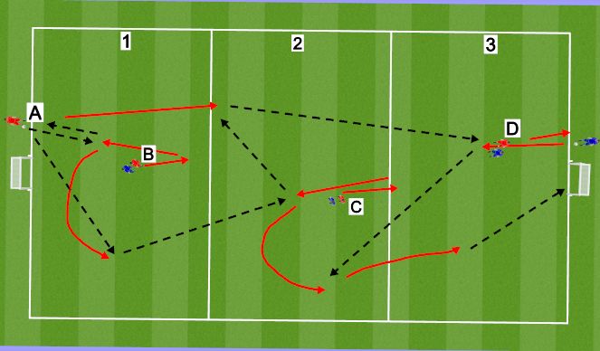 Football/Soccer: 2v1 Drills (Tactical: Positional understanding, Beginner)