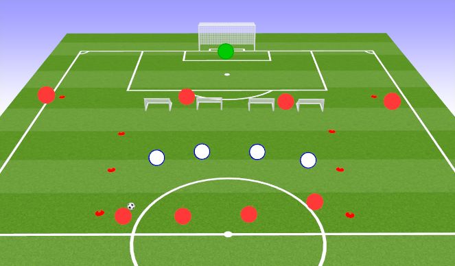 Football/Soccer: defending out of balance/outnumbered (Academy: Create ...