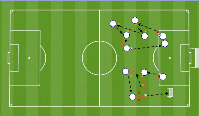 Football/Soccer: defending out of balance/outnumbered (Academy: Create ...