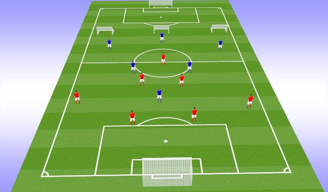 Football/Soccer: Tactical Build Up (Tactical: Position specific, Moderate)