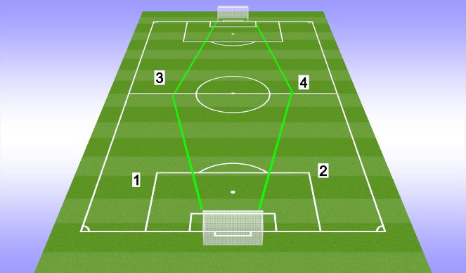 Football/Soccer: Goalkeepers-Area to punt (Goalkeeping: General, Beginner)