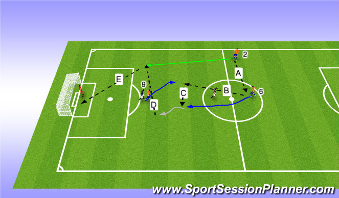 Football/Soccer: Attacking Principles (Tactical: Attacking principles ...