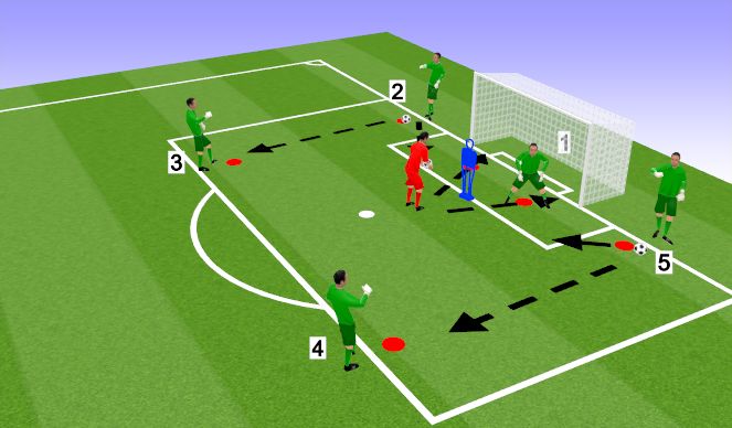 Football/Soccer: Metoval Academy - U19/U13 cut backs and reaction ...