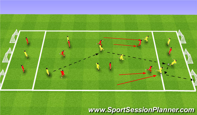 Football/Soccer: Passing SSG (Tactical: Attacking principles, Academy ...