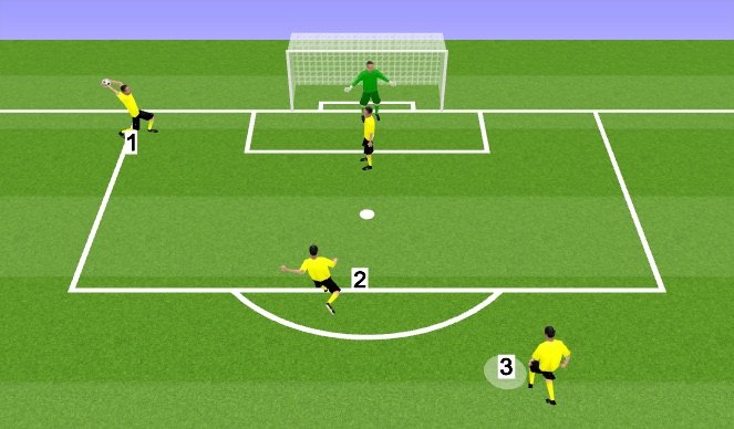 Football/Soccer: Low and collapsed diving recap (Goalkeeping: Agility ...