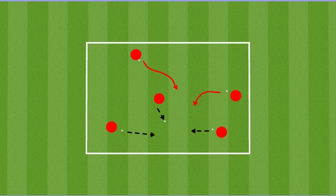 Football/Soccer: U4-U5 Session Plans - Week Five (Technical: General ...