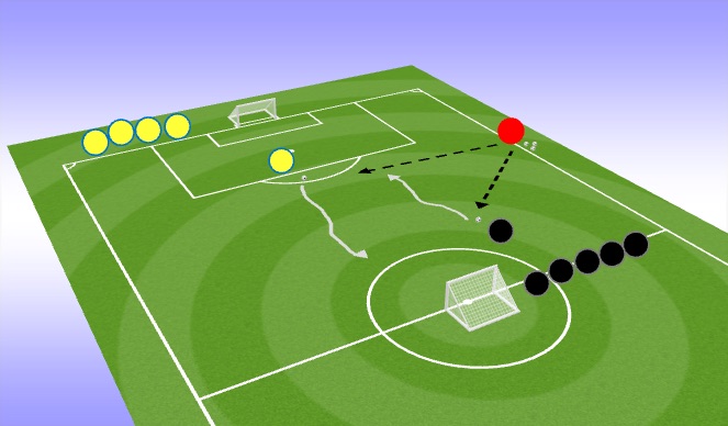 Football/Soccer: U4-U5 Session Plans - Week Six (Technical: General ...