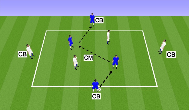 Football/Soccer: CB rondo (Tactical: Possession, Academy Sessions)