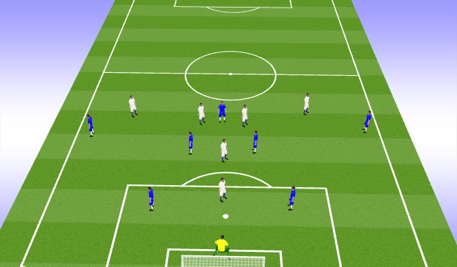 Football/Soccer: CB functional practice (Functional: Defender, Academy ...