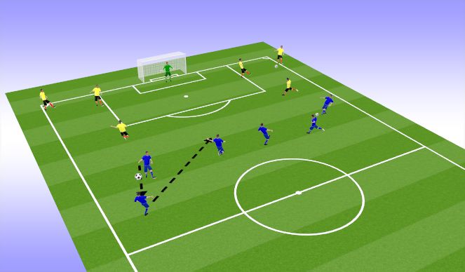 Football/Soccer: Shooting Practice (Technical: Shooting, Academy Sessions)
