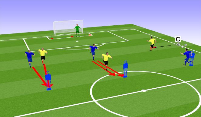Football/Soccer: Shooting Practice (Technical: Shooting, Academy Sessions)