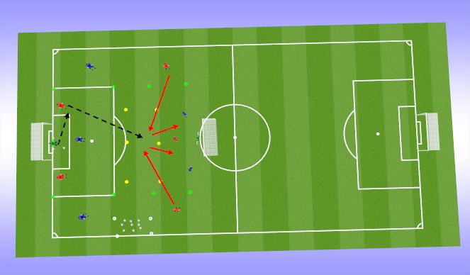 Football/Soccer: General Practice Defending the final third (Out of ...