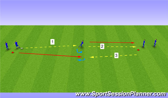Football/Soccer: Turning with the Ball (Technical: Turning, Moderate)