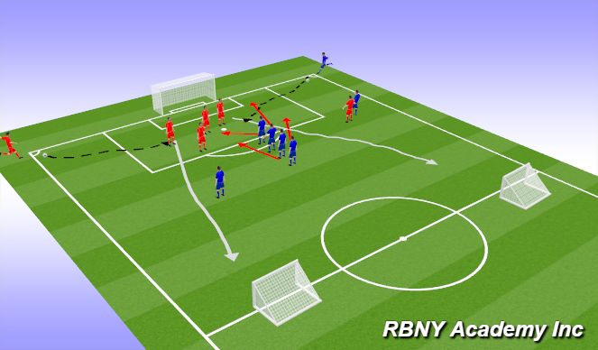 Football/Soccer: Corner Kicks Cranford (Set-Pieces: Corners, Academy ...