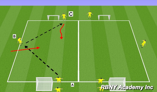 Football/Soccer: Pressuring defending (Tactical: Defensive principles ...