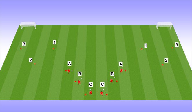 Football/Soccer: Station model Turning Sessions (Technical: Turning ...