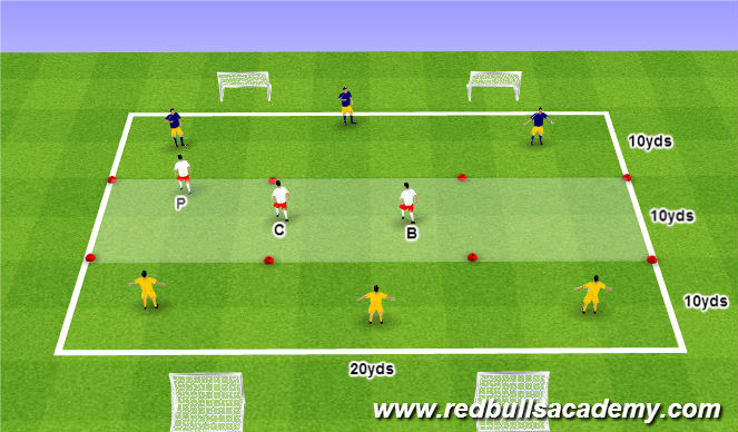 Football/Soccer: Pressure-Cover-Balance (Tactical: Defensive principles, Academy Sessions)