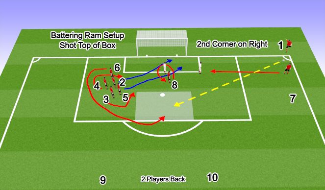 Football/Soccer: Attacking Set pieces x 4 (Set-Pieces: Corners, Academy ...