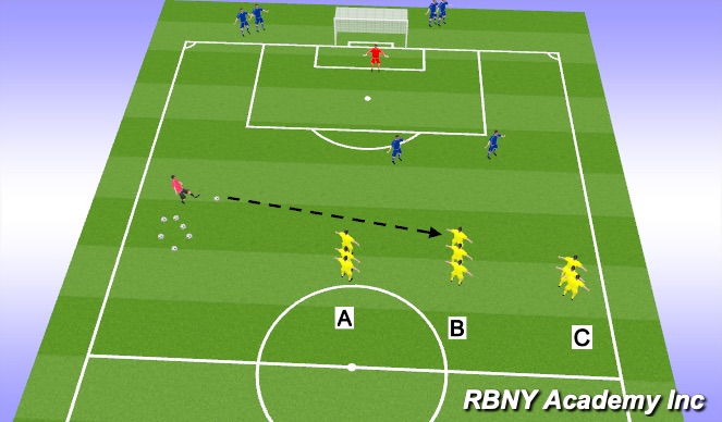 Football/Soccer: Defending and pressure (Functional: Defender, Academy ...