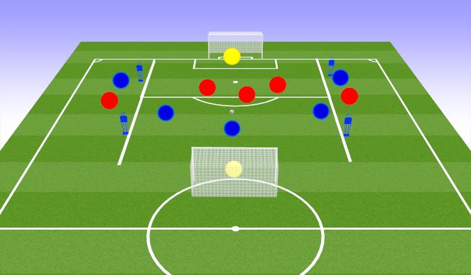 Football/Soccer: LFC defend the box (Tactical: Defensive principles ...
