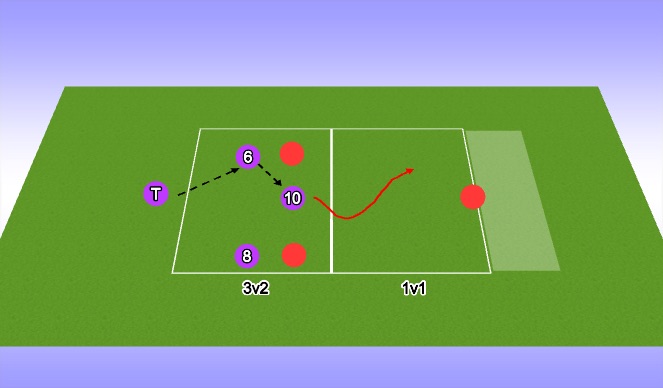 Football/Soccer: MIdfield Area (Technical: Passing & Receiving , Moderate)