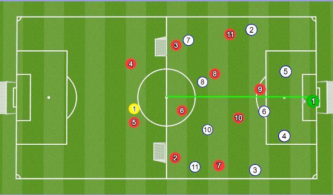 Football/Soccer: defending out of balance/outnumbered (Academy: Create ...