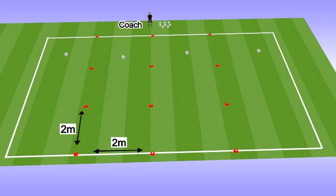 Football/Soccer: Structured Practice - Passing (Technical: Passing ...