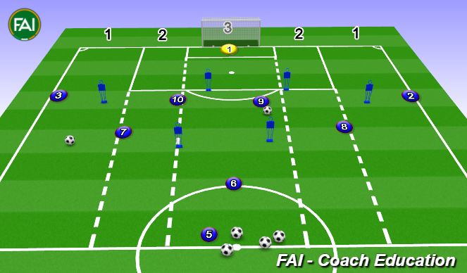 Football/Soccer: 8 v 6 Player Attack with Finishing (Tactical ...