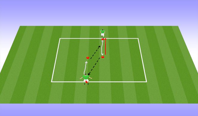 Football/Soccer: Creating Overloads and Overlaps (Technical: Passing ...
