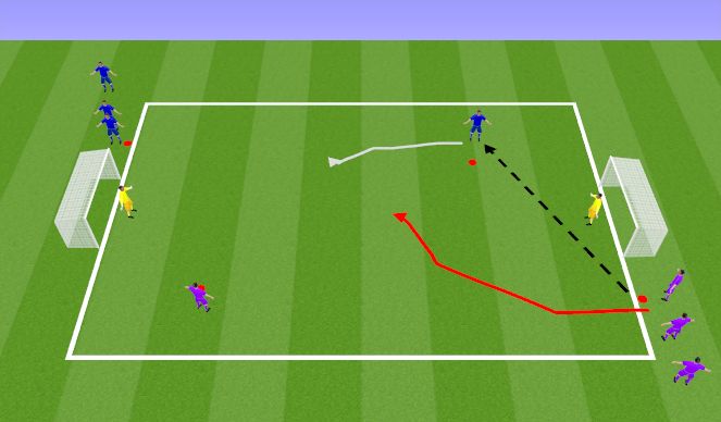 Football/Soccer: Finishing Sessions (Academy: Finish the attack, Moderate)