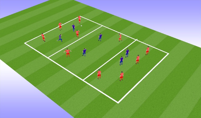 Football/Soccer: Attacking Transitions from the Middle Third. (Academy ...