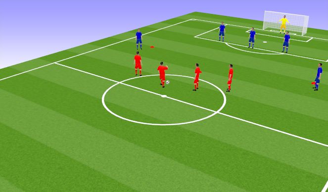 Football/Soccer: Counter attack (Tactical: Counter attack, Academy ...