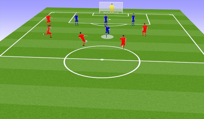 Football/Soccer: Counter attack (Tactical: Counter attack, Academy ...