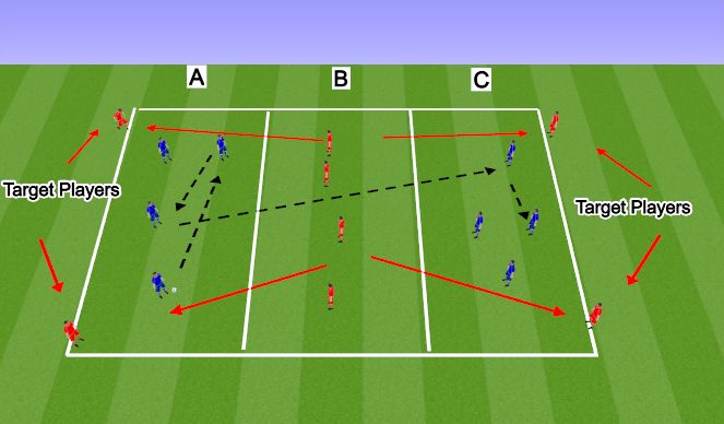 Football/Soccer: October 15th Session-Blocking (Tactical: Defensive ...