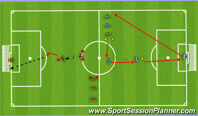 Football/Soccer: Rotation finishing (Technical: Attacking skills, Beginner)