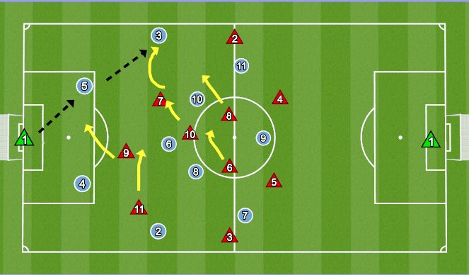Football/Soccer: 5/20/21 Wide Traps & Counter-pressing for Gotham ...