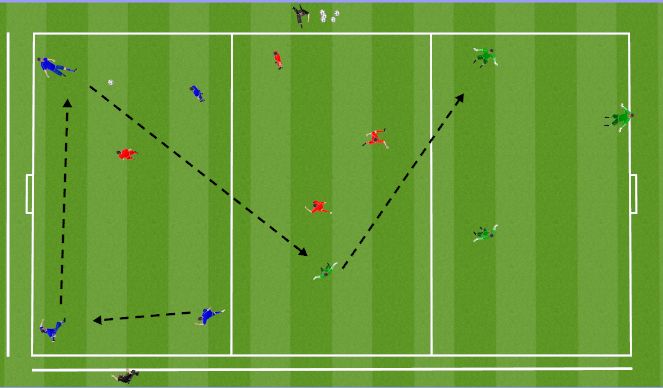 Football/Soccer: Callum Lavin- UEFA/ FAW B Licence- General Practice; Out of Possession ...