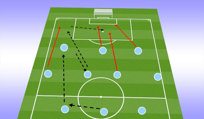 Football/Soccer: 343 attacking passing patterns (Technical: Position ...